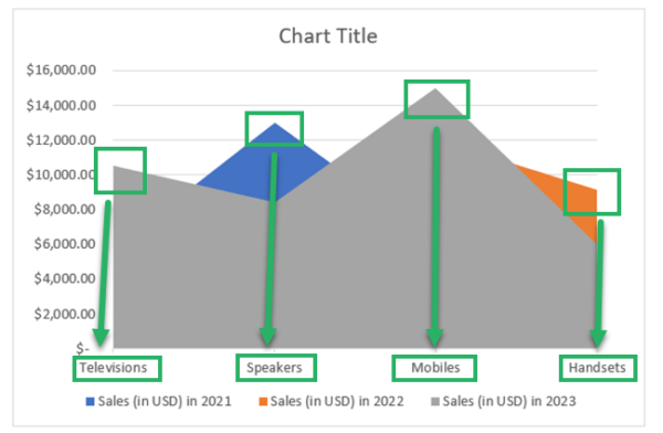 How to Create an Area Chart in Excel (2023)