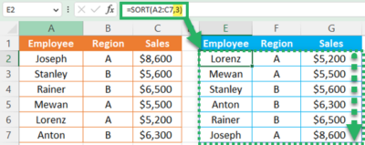 Excel SORT Function: Sort Excel Data Using a Formula