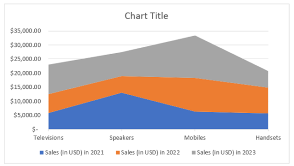 How to Create an Area Chart in Excel