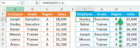 Excel SORT Function: Sort Excel Data Using a Formula