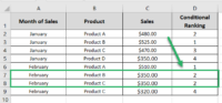 How to do RANK IF in Excel to Rank With Condition (2024)