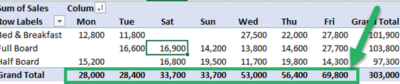 How to Sort a Pivot Table in Excel: Step-by-Step