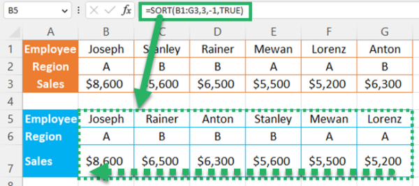 Excel SORT Function: Sort Excel Data Using a Formula