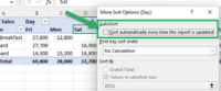 How to Sort a Pivot Table in Excel: Step-by-Step