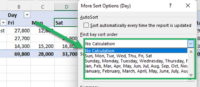 How to Sort a Pivot Table in Excel: Step-by-Step