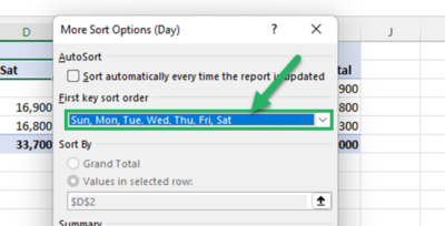 How to Sort a Pivot Table in Excel: Step-by-Step