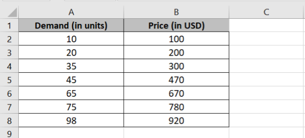 How to Extend a Trendline in Excel: Step-by-Step (2023)