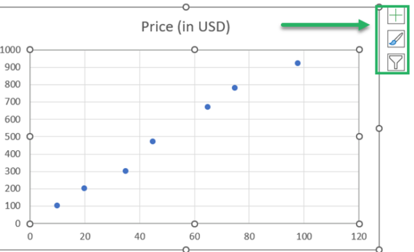 How to Extend a Trendline in Excel: Step-by-Step (2023)