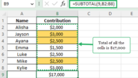 How to SUM by color in Excel: Step-by-Step Guide (2024)