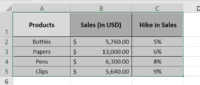 Add Secondary Axis in Excel: Two Y Axis Chart