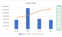Add Secondary Axis in Excel: Two Y Axis Chart
