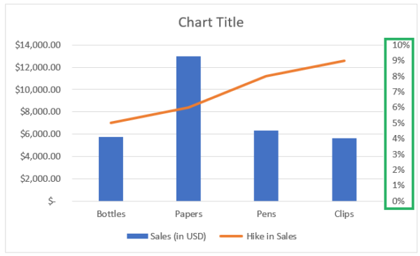 Add Secondary Axis in Excel: Two Y Axis Chart