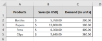 Add Secondary Axis in Excel: Two Y Axis Chart