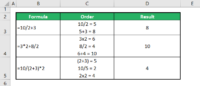 How to Divide in Excel: Division Formula and Examples