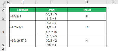 How to Divide in Excel: Division Formula and Examples