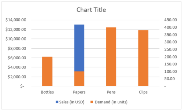 Add Secondary Axis in Excel: Two Y Axis Chart
