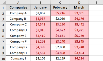 Customize Excel's Formatting & Layout Fast (170 Free Tutorials)