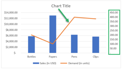 Add Secondary Axis in Excel: Two Y Axis Chart