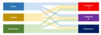 Create a Sankey Diagram in Excel: Step-by-Step