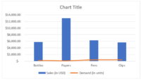 Add Secondary Axis in Excel: Two Y Axis Chart