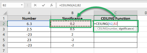 How to Use the CEILING Function in Excel - and Why!