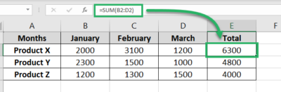 Green Triangle in Excel: What it Means and How to Remove