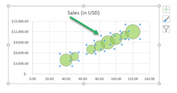 How to Create a Bubble Chart in Excel: Insert & Edit