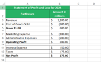 Profit Margin Formula in Excel: A Step-by-Step Guide