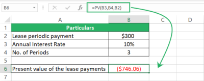How to Calculate Present Value (Excel Function PV)