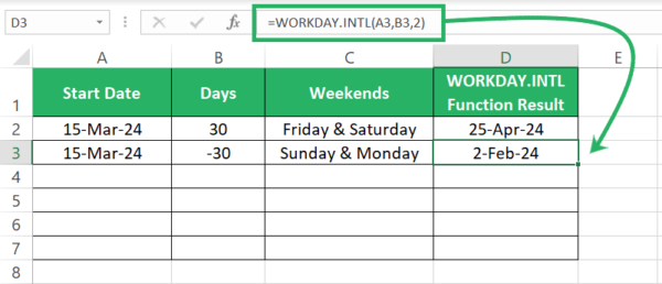 Excel Formula: Calculate Business Days (WORKDAY)