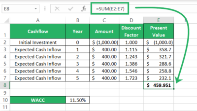 How to Calculate NPV in Excel (NPV Formula Explained)