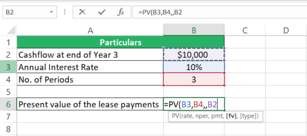 How to Calculate Present Value (Excel Function PV)