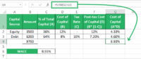 How to Calculate WACC in Excel (Step-by-Step)