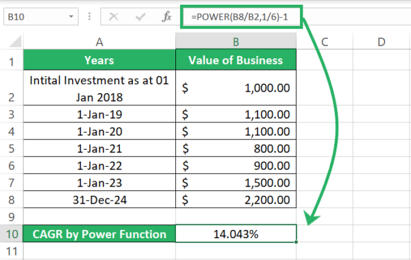 How to Easily Calculate CAGR (Using Excel Formulas)
