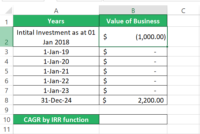 How to Easily Calculate CAGR (Using Excel Formulas)