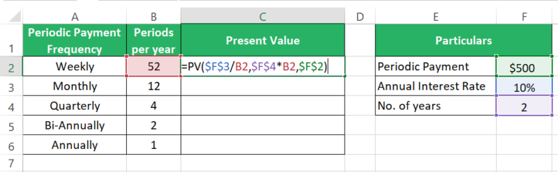How to Calculate Present Value (Excel Function PV)