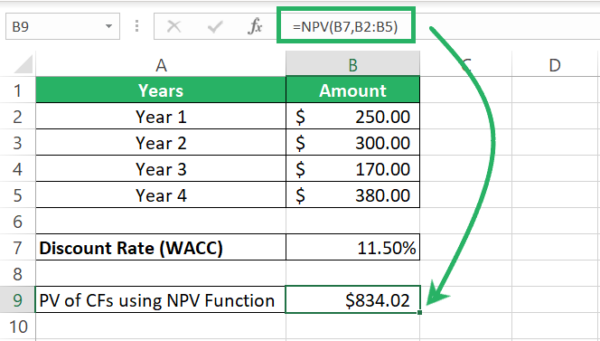 How to Calculate NPV in Excel (NPV Formula Explained)
