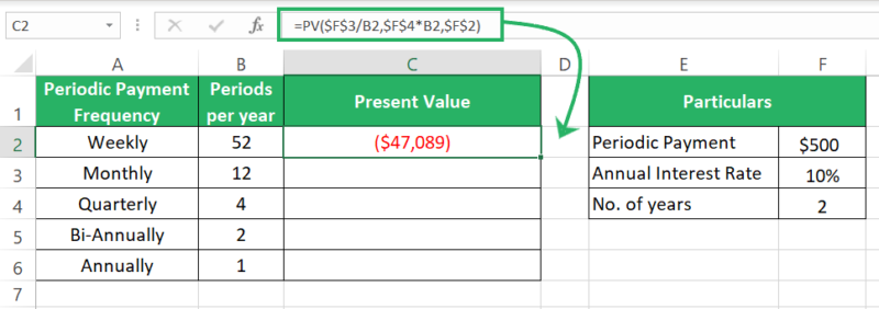 How to Calculate Present Value (Excel Function PV)