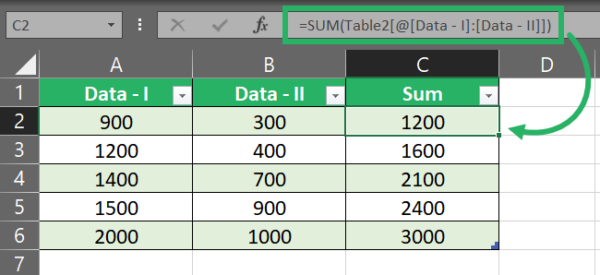 How to Remove Formulas in Excel (and Keep Values)