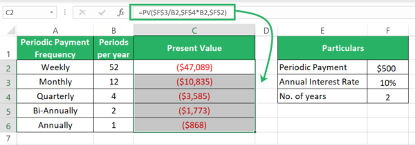 How To Calculate Present Value Excel Function Pv