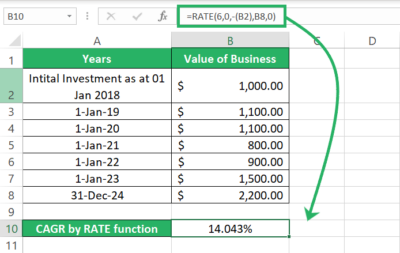 How to Easily Calculate CAGR (Using Excel Formulas)