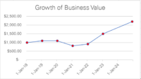 How to Easily Calculate CAGR (Using Excel Formulas)