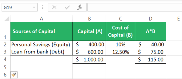 How to Calculate NPV in Excel (NPV Formula Explained)