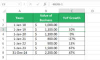 How to Easily Calculate CAGR (Using Excel Formulas)