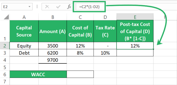 How to Calculate WACC in Excel (Step-by-Step)