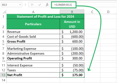 Profit Margin Formula in Excel: A Step-by-Step Guide