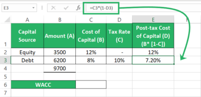 How to Calculate WACC in Excel (Step-by-Step)
