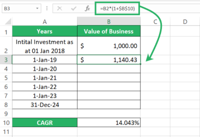 How to Easily Calculate CAGR (Using Excel Formulas)