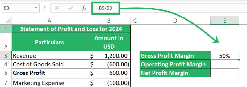 Profit Margin Formula in Excel: A Step-by-Step Guide