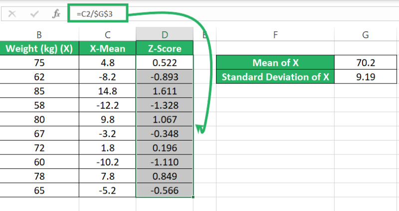 How to Calculate a Z-Score in Excel (Formula Guide)